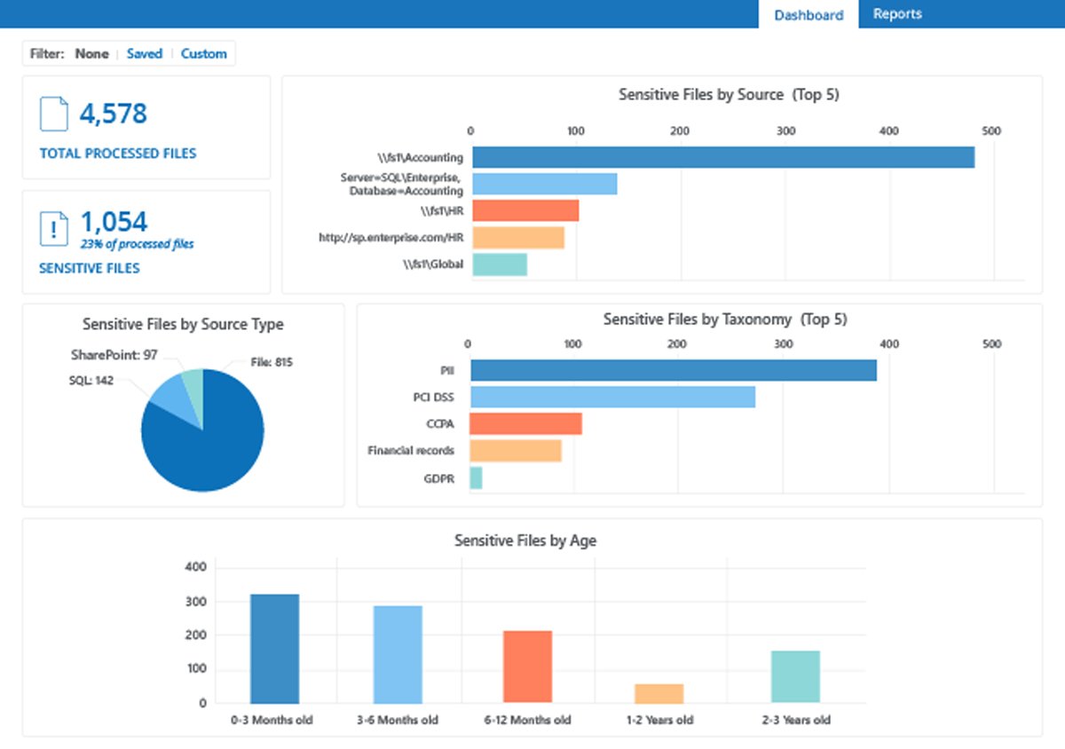 6 Top-Rated Data Classification Software Tools