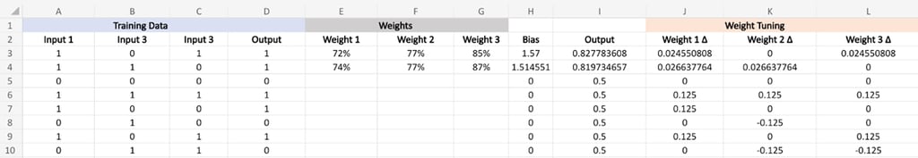 Building a Neural Network in Excel: A 6 Step How-To Guide
