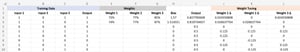 Building a Neural Network in Excel: A 6 Step How-To Guide