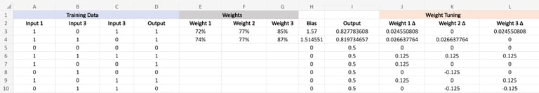 Building a Neural Network in Excel: A 6 Step How-To Guide