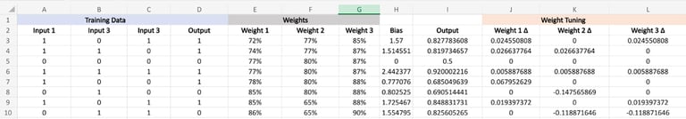 Building a Neural Network in Excel: A 6 Step How-To Guide