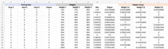 Building a Neural Network in Excel: A 6 Step How-To Guide