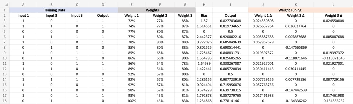 Building a Neural Network in Excel: A 6 Step How-To Guide