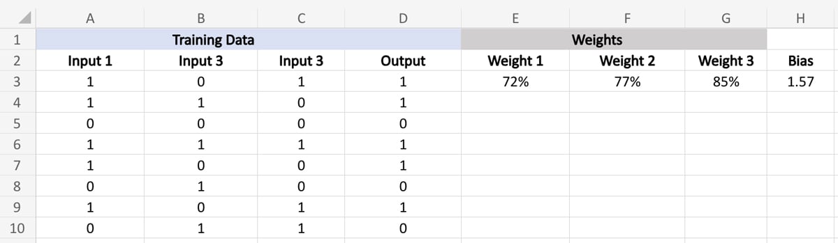 Building A Neural Network In Excel A 6 Step How To Guide