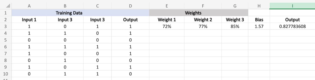 Building a Neural Network in Excel: A 6 Step How-To Guide