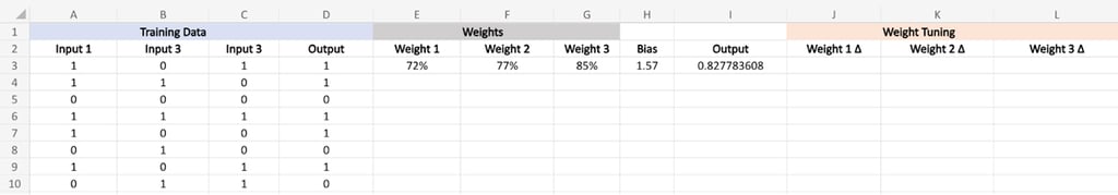 Building a Neural Network in Excel: A 6 Step How-To Guide