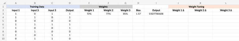 Building a Neural Network in Excel: A 6 Step How-To Guide