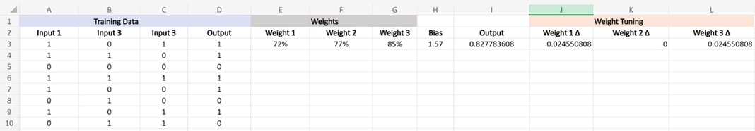 Building a Neural Network in Excel: A 6 Step How-To Guide