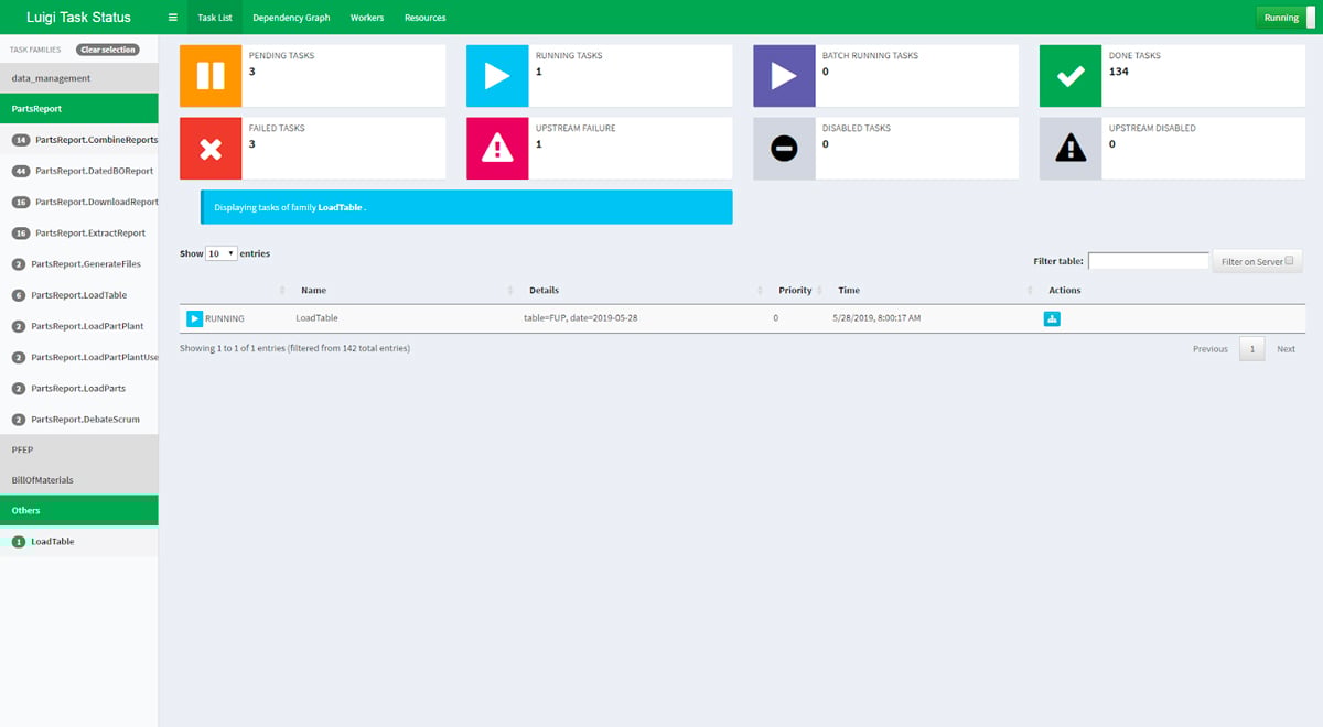 Apache Airflow Review 2024: Pricing, Features, Alternatives
