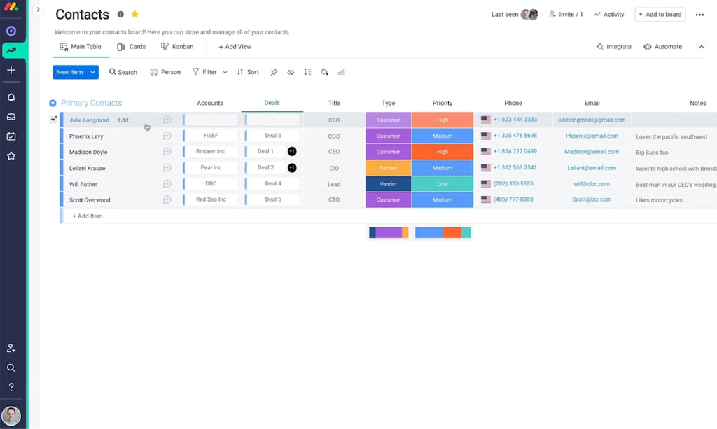 7 Best Customer Database Software For Data Management
