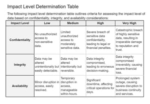 Data Classification Policy: Ultimate Guide (+Template)