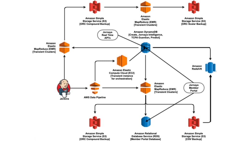 10 Best Data Pipeline Tools of 2024 to Boost Your Productivity