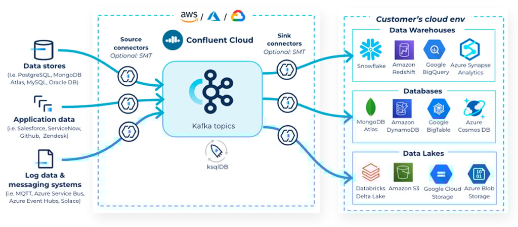 10 Best Data Pipeline Tools to Boost Your Productivity