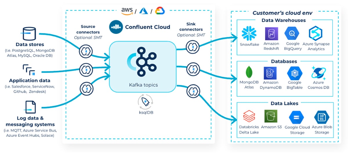 10 Best Data Pipeline Tools to Boost Your Productivity