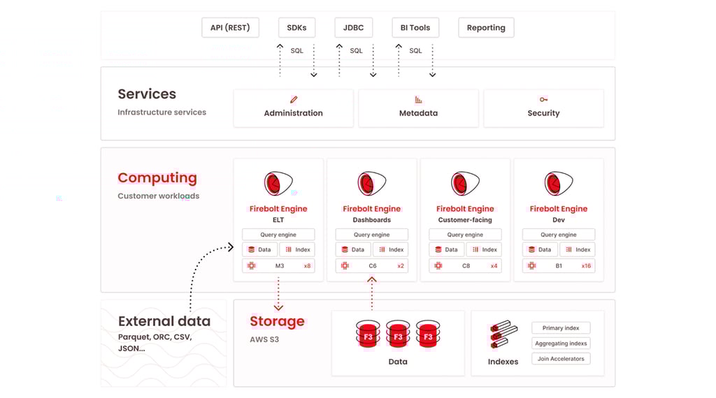 10 Best Data Pipeline Tools of 2024 to Boost Your Productivity