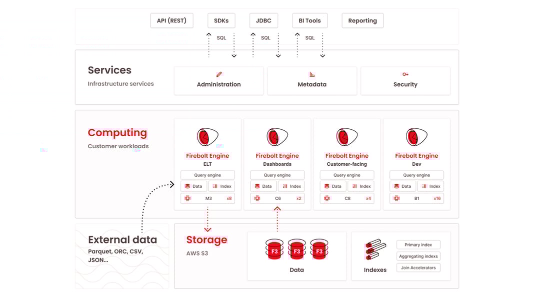 10 Best Data Pipeline Tools of 2024 to Boost Your Productivity