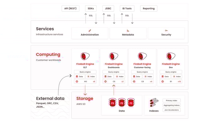 10 Best Data Pipeline Tools of 2024 to Boost Your Productivity