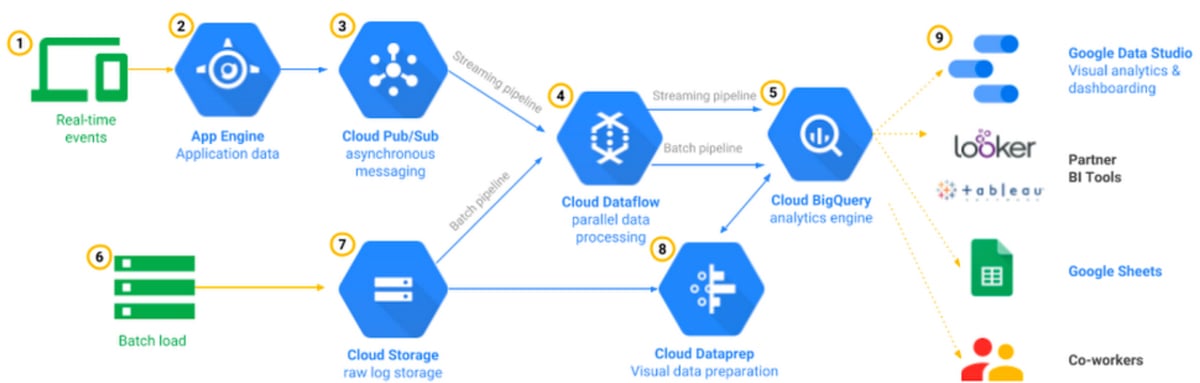 10 Best Data Pipeline Tools of 2024 to Boost Your Productivity