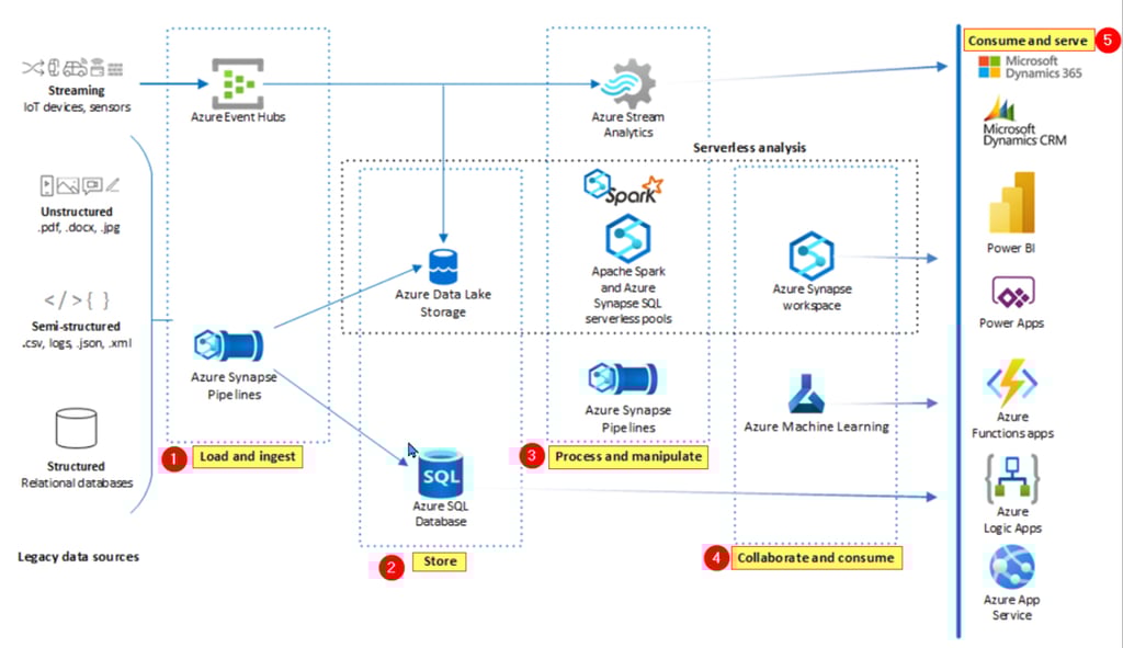 10 Best Data Pipeline Tools of 2024 to Boost Your Productivity