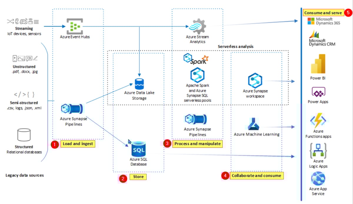 10 Best Data Pipeline Tools of 2024 to Boost Your Productivity