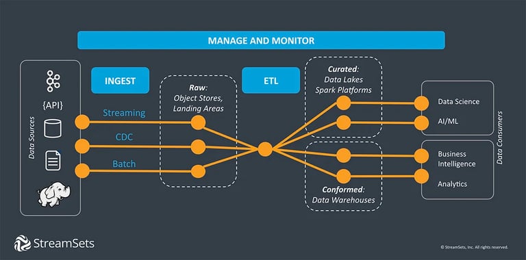 10 Best Data Pipeline Tools of 2024 to Boost Your Productivity