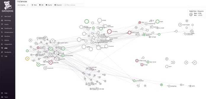 7 Top Data Observability Tools for 2024