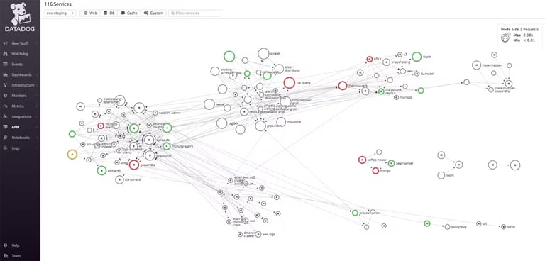 7 Top Data Observability Tools for 2024