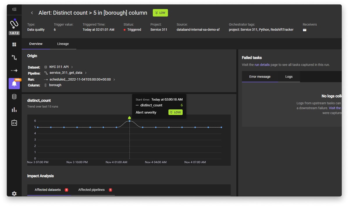 7 Top Data Observability Tools for 2024