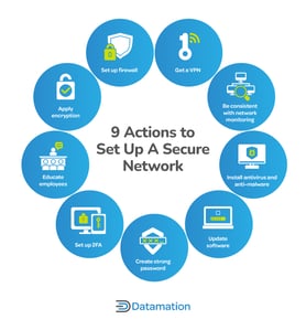 How to Secure a Network: 9 Key Actions to Secure Your Data