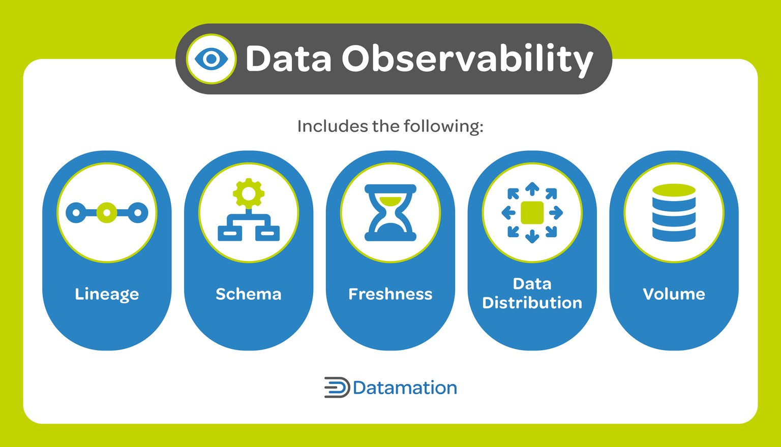 Data Observability vs Data Monitoring: 3 Key Differences