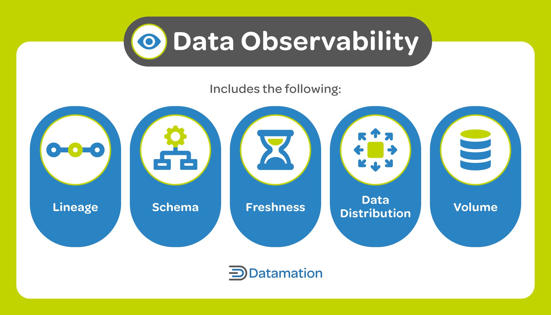 Data Observability vs Data Monitoring: 3 Key Differences
