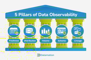 What Is Data Observability? An Essential Guide