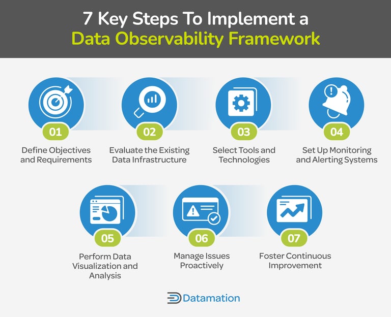 What Is Data Observability? An Essential Guide