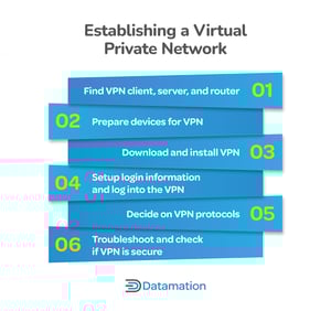 How to Secure a Network: 9 Key Actions to Secure Your Data