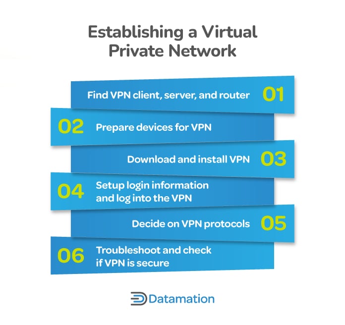 How to Secure a Network: 9 Key Actions to Secure Your Data
