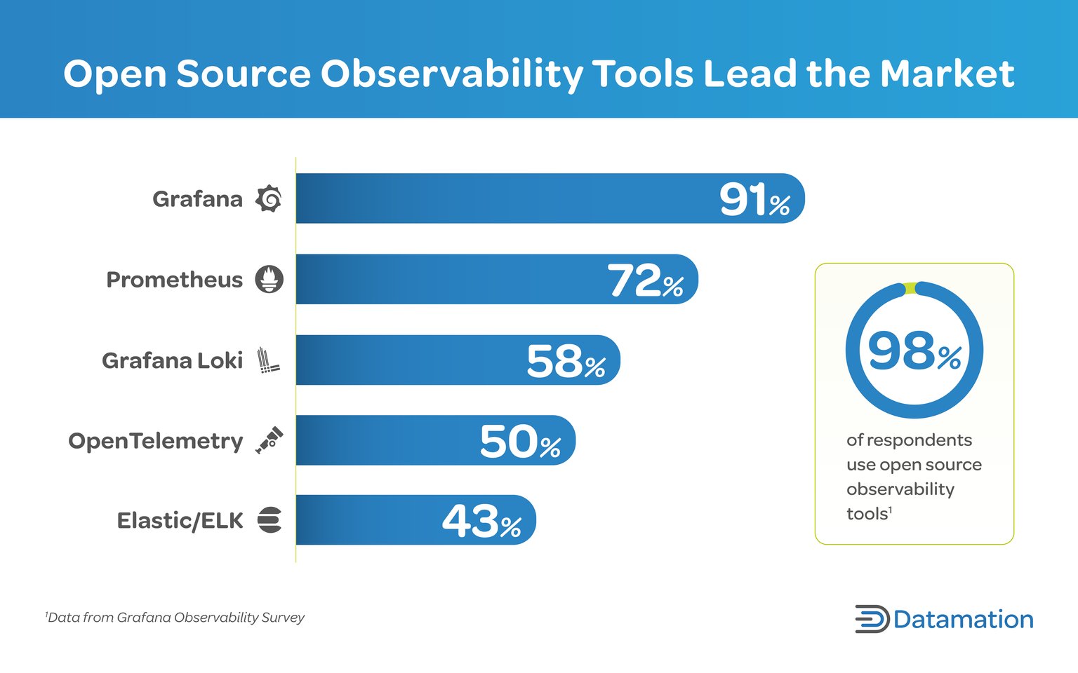 State of Observability: Surveys Show 84% of Companies Struggle