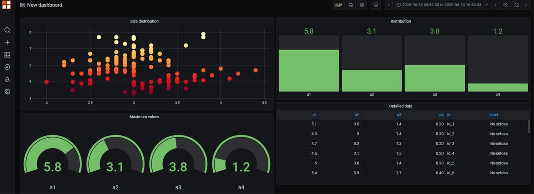 9 Best Predictive Analytics Software Picks of 2024