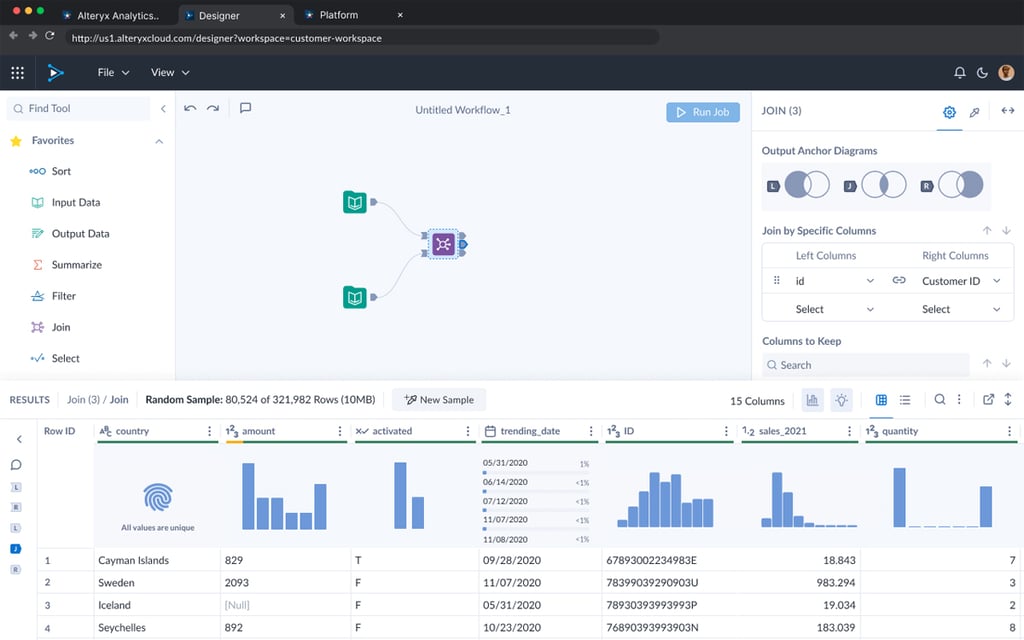 9 Best Predictive Analytics Software Picks of 2024