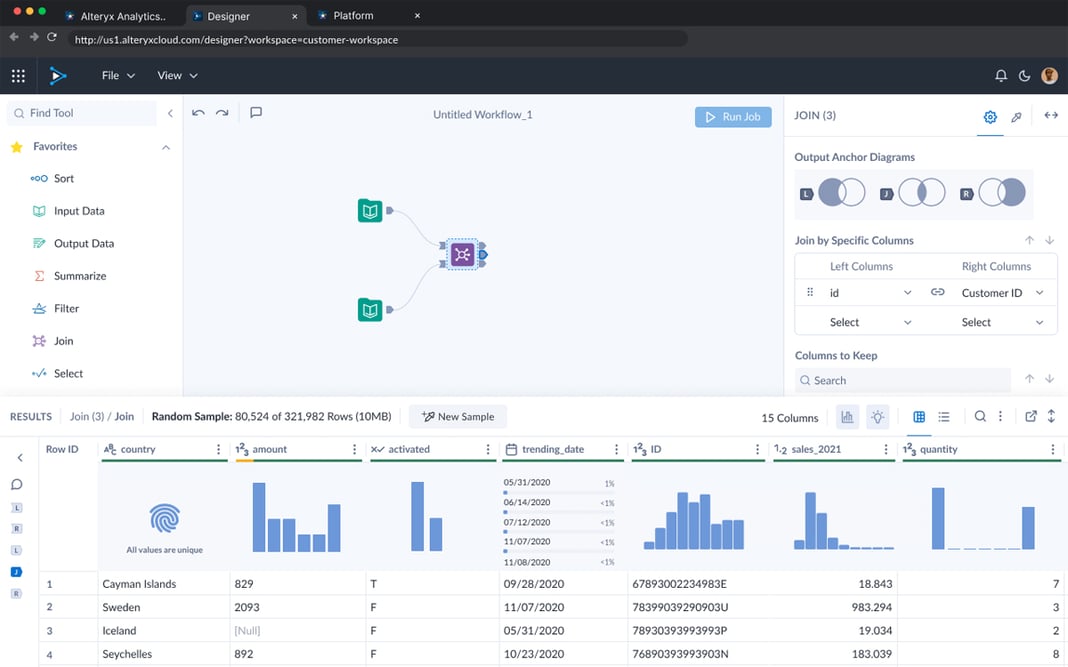 9 Best Predictive Analytics Software Picks of 2024