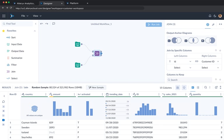 9 Best Predictive Analytics Software Picks of 2024