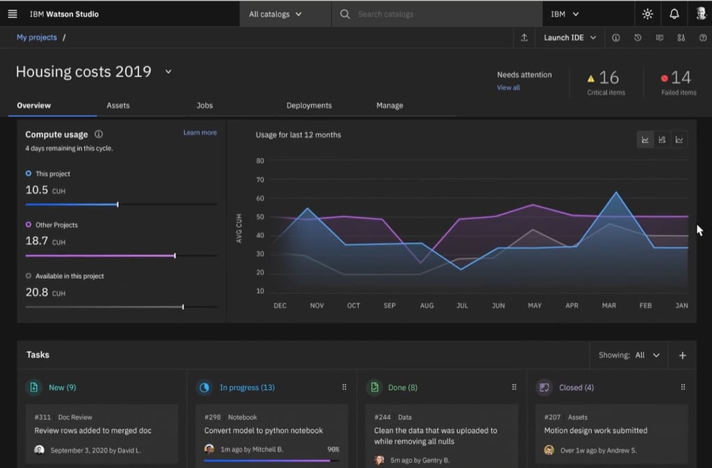 9 Best Predictive Analytics Software Picks of 2024