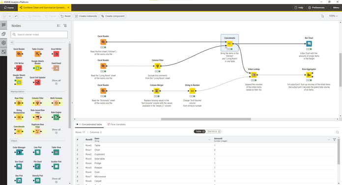 9 Best Predictive Analytics Software Picks of 2024