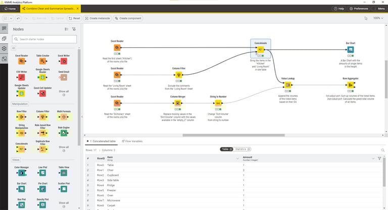 9 Best Predictive Analytics Software Picks of 2024