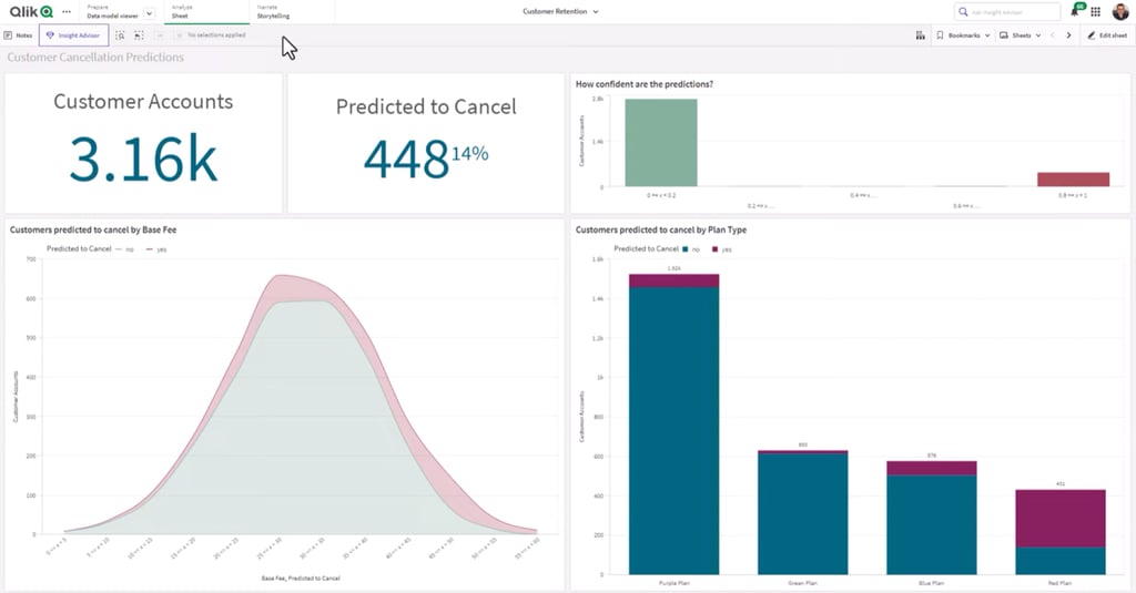 9 Best Predictive Analytics Software Picks of 2024