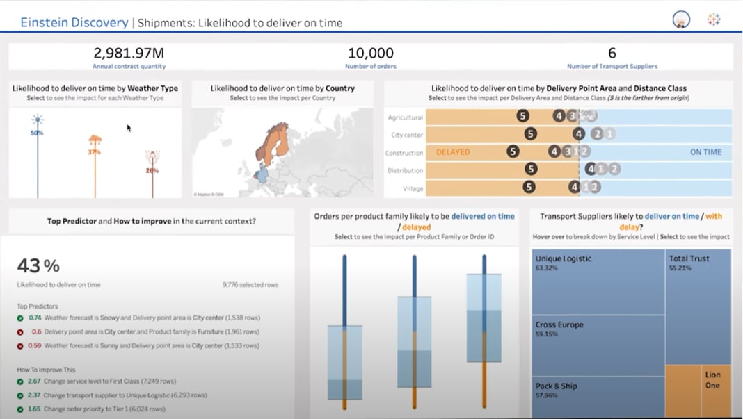 9 Best Predictive Analytics Software Picks of 2024