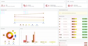 7 Best Data Security Software: Solutions For 2024
