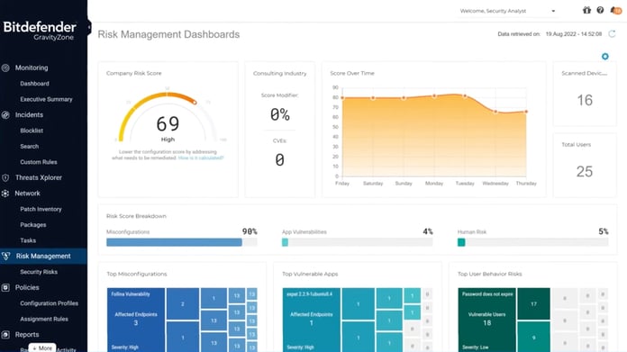 7 Best Data Security Software: Solutions For 2024