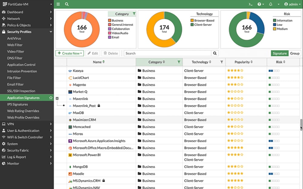 7 Best Data Security Software Solutions For 2024