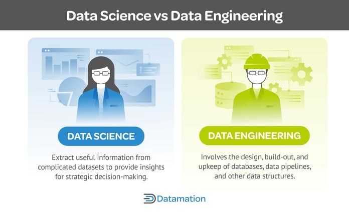 Data Science vs Data Engineering: Key Differences