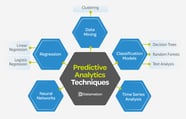 5 Top Predictive Analytics Techniques And Real World Applications 5 Top Predictive Analytics Techniques And Real World Applications